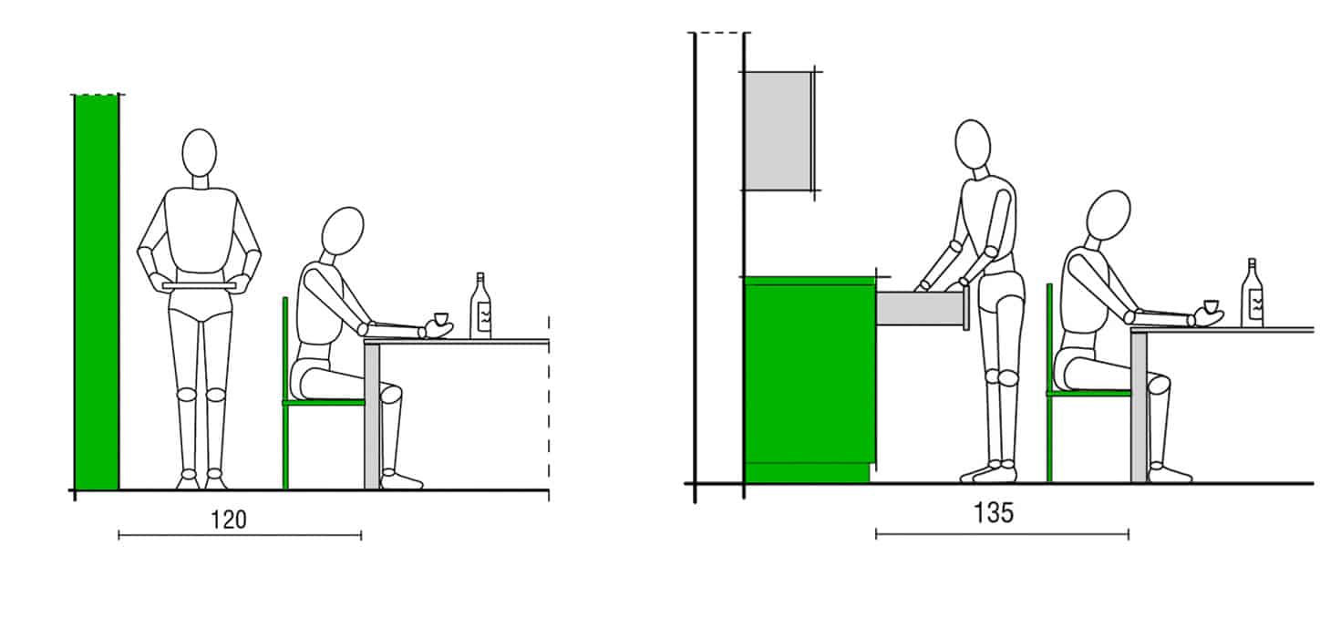 Beginner's Guide to Kitchen Layout - Fitzgerald Kitchens